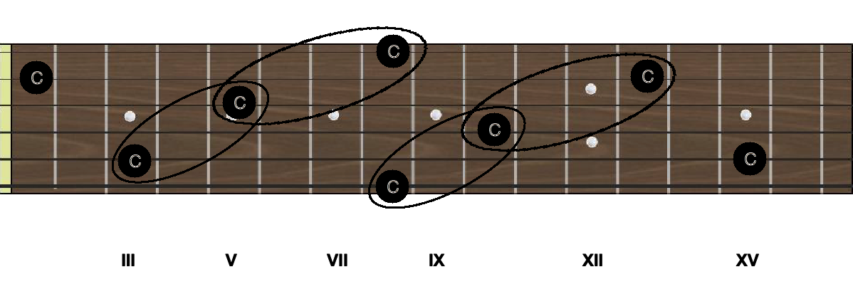 Intervalle d’une Octave | Osons la guitare Jazz