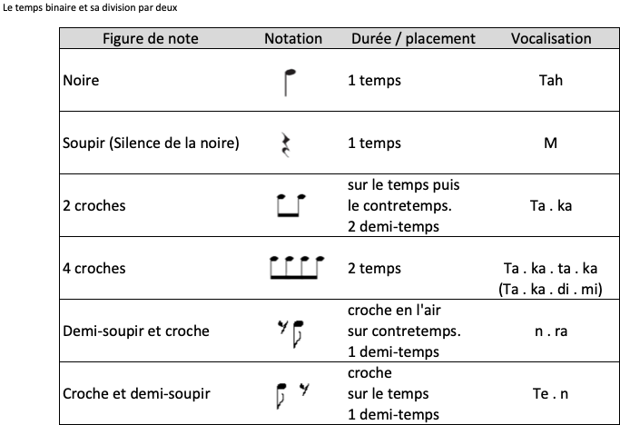 Vocalisation du rythme | Osons la guitare Jazz